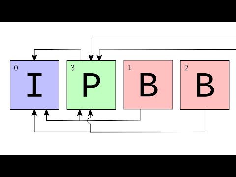 Data Compression (Summer 2023) - Lecture 20 - Video Compression