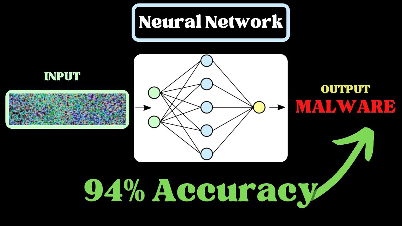 Deep Neural Networks Are Detecting Cyber Threats with 94% Accuracy..HOW?