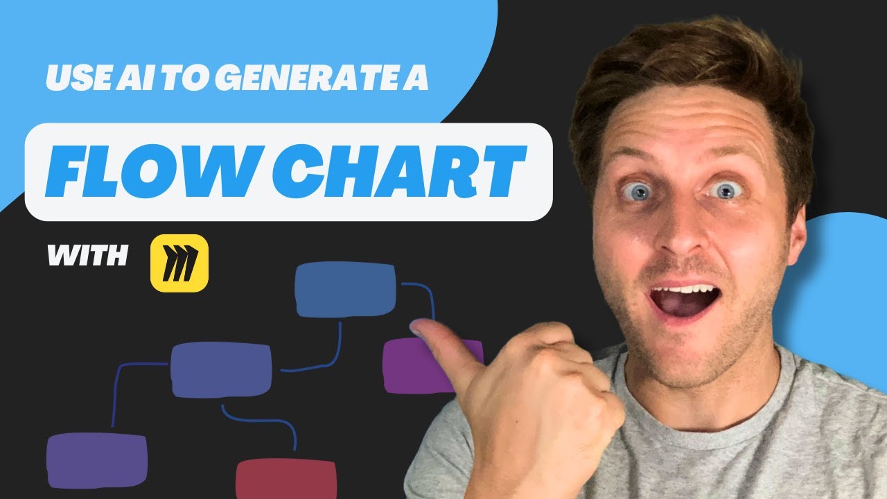 How to Create Flowcharts and Process Maps with AI - Miro Tutorial