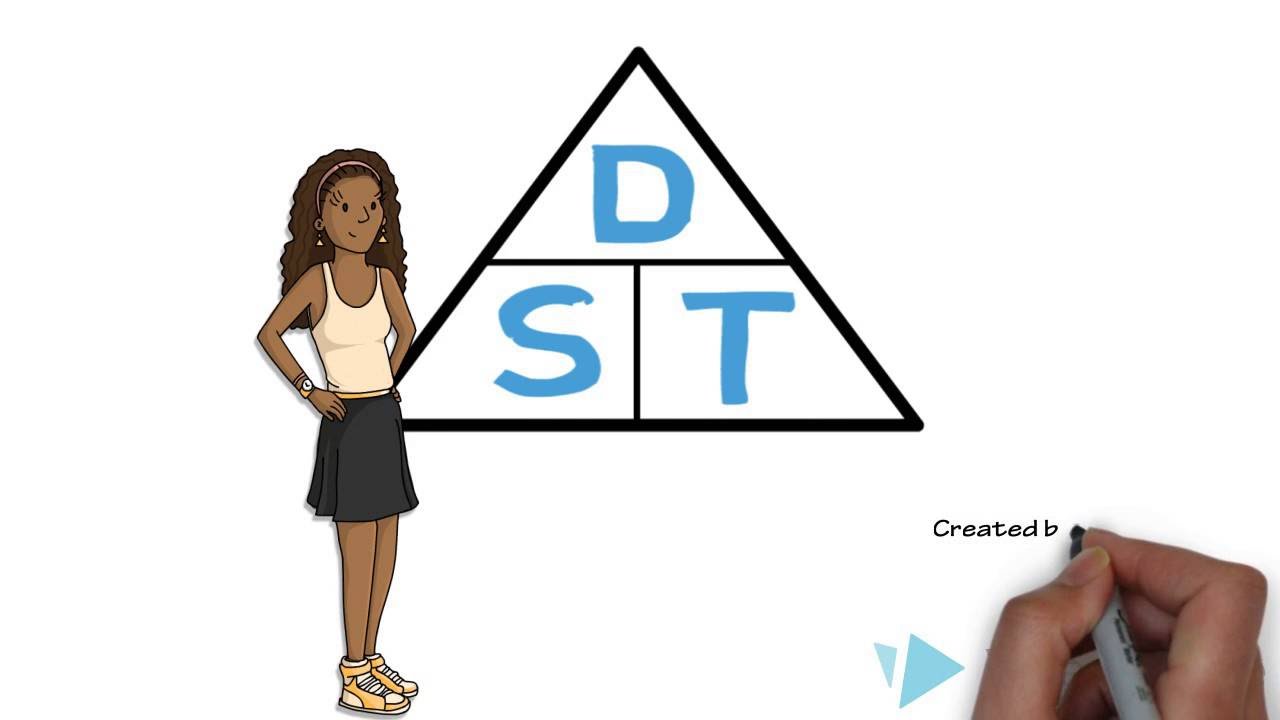 Maths Bitesize - The DST Triangle