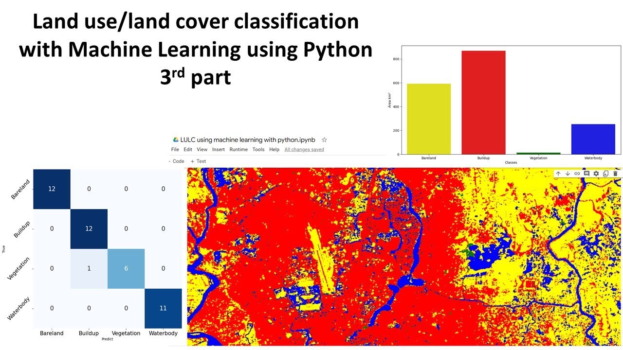 Land Use/Land Cover Classification Using Machine Learning with Python | Class 3
