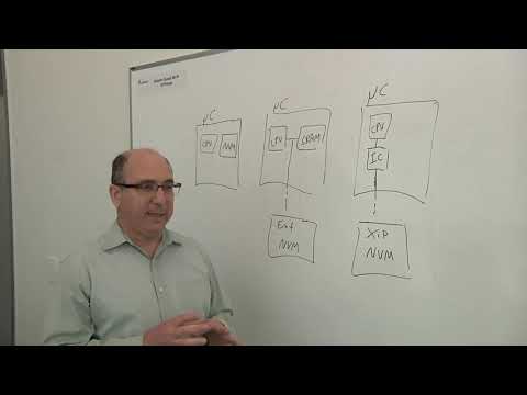 Memory In Microcontrollers