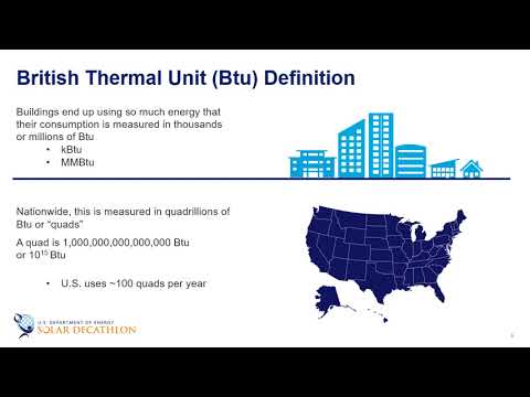 The Impacts of Buildings Using Energy