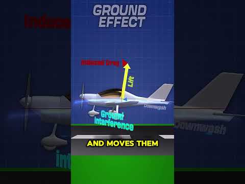 Ground Effect Explained in 25 Seconds!