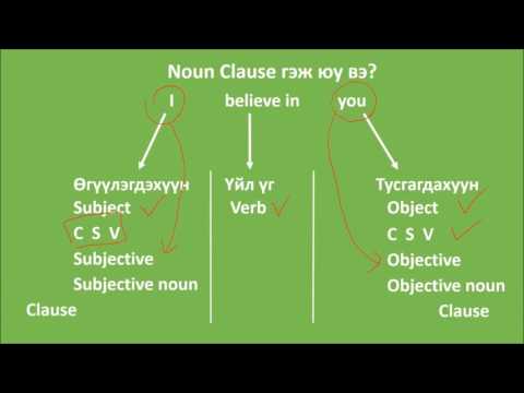 23  Noun Clause Part 1