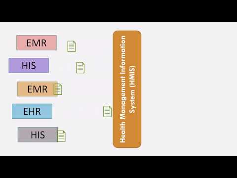 Health Information Systems in 90 seconds