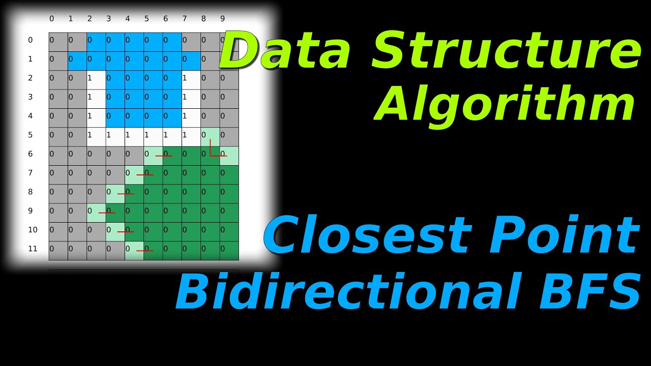 Data Structure & Algorithm: Closest Point - Bidirectional BFS