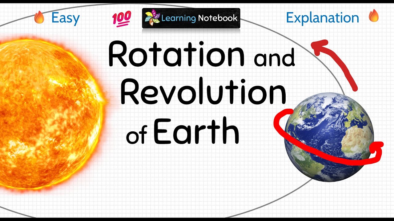 Understanding the Rotation and Revolution of the Earth | Galaxy.ai