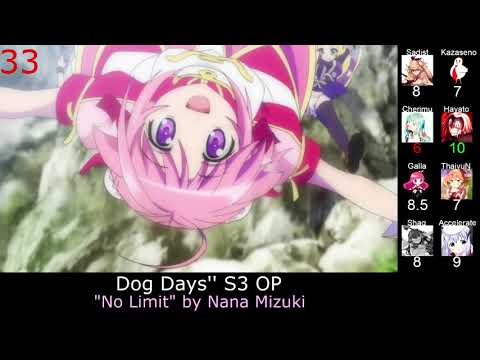 Top 50 Nana Mizuki Anime Openings, Endings & Inserts [Party Rank]