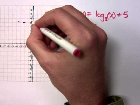 Graphing a Log Function - Expii