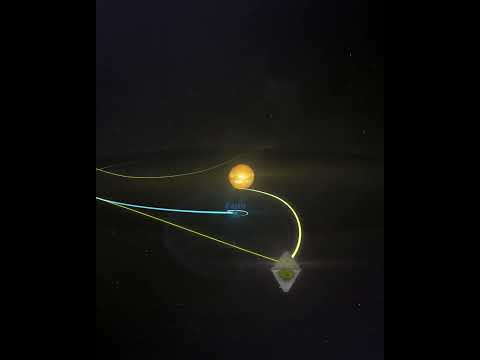James Webb Space Telescope Orbit - Animation #shorts