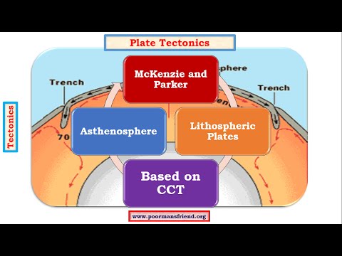 Tectonics: Plate Tectonics Video Lecture - UPSC