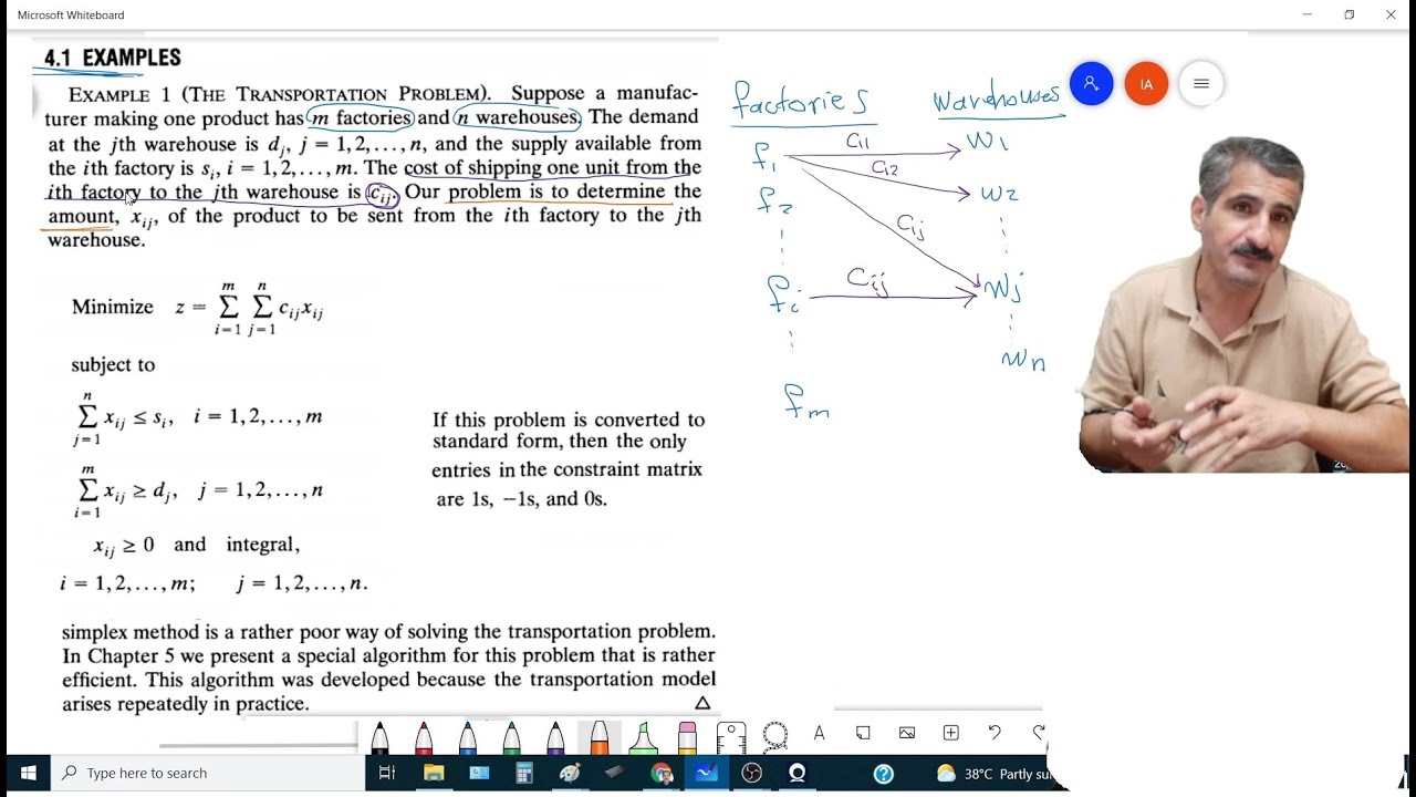 Examples of Integer Programming Problems