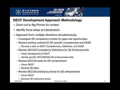 SSRR 2020: WRT-1006: Preparing the Acquisition Workforce for Digital Engineering