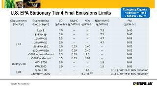 Overview of U.S. EPA Tier 4 Final Emissions Regulations | Cat | Caterpillar