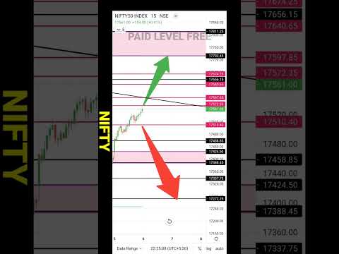 6 April Paid Level to trade in Nifty Banknifty, Market Crash Or hold, Hero Zero expiry special