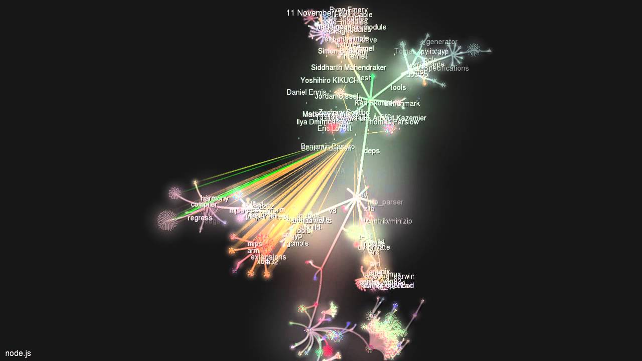 The node.js source code as visualized by Gource