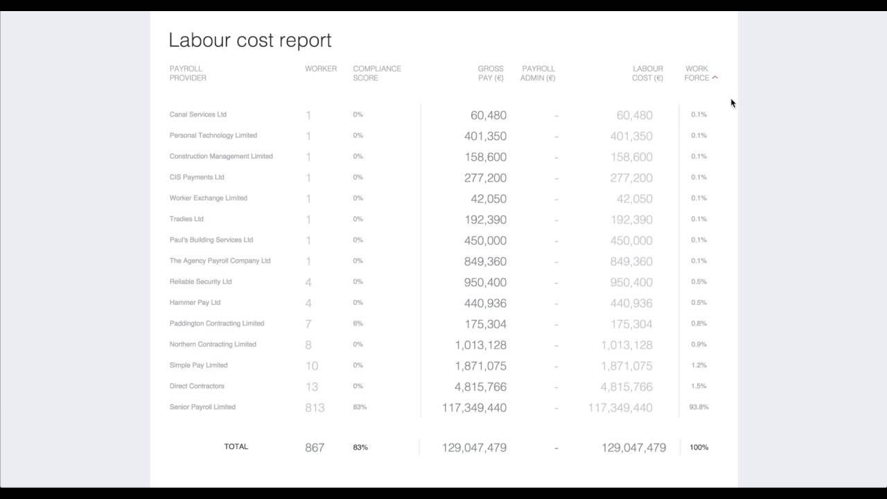 AngularJS Table Demo - Sorting & Custom Sorting