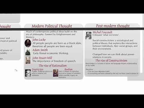 101 The history of political philosophy