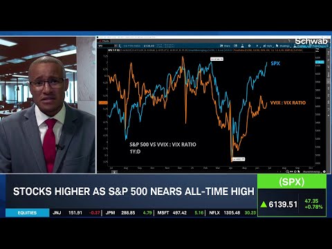 SPX Resistance Near All-Time High, VVIX to VIX Signals Possible Pullback