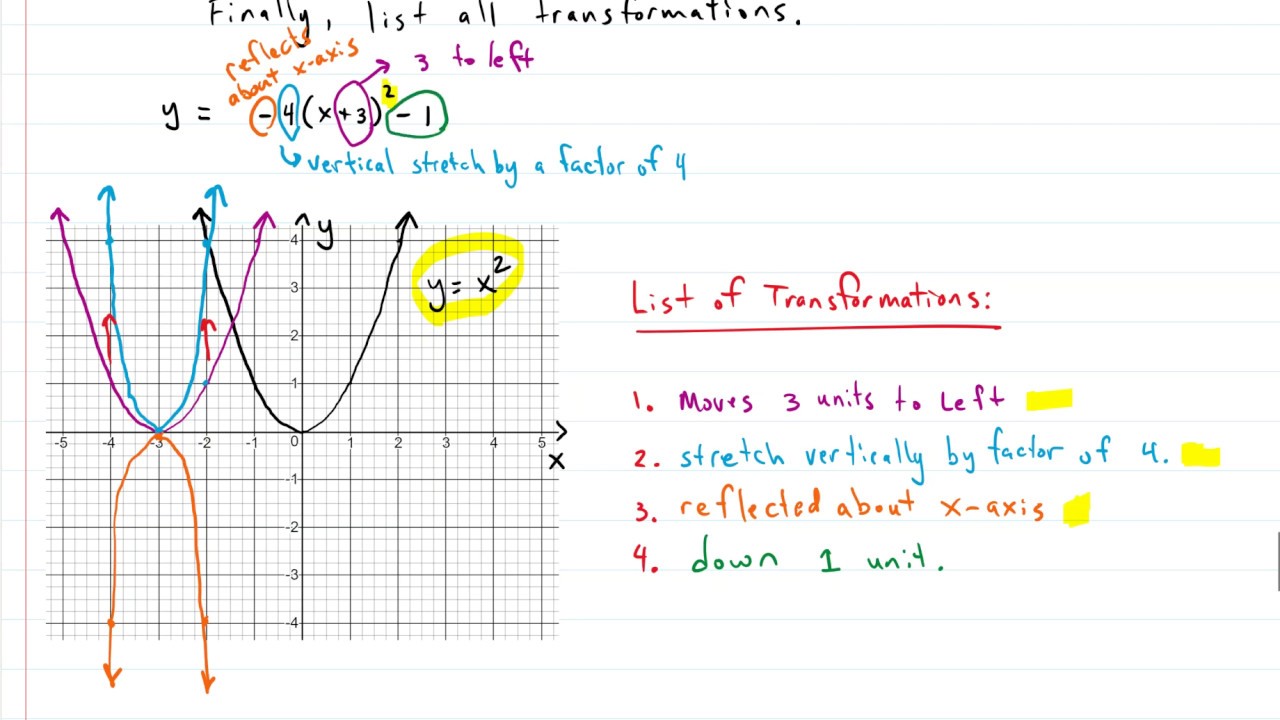 Algebra: Function Transformations - Step-by-Step Example with 4 Transformations