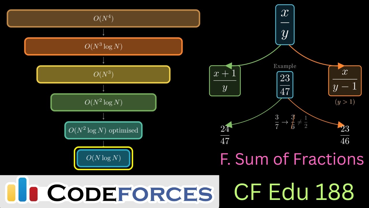 Simplifying a hard problem till it becomes easy : Optimization Techniques from Codeforces