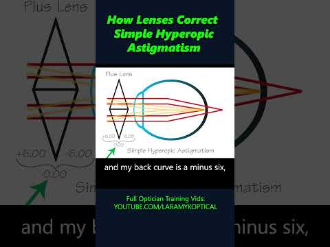 How lenses correct simple Hyperopic Astigmatism