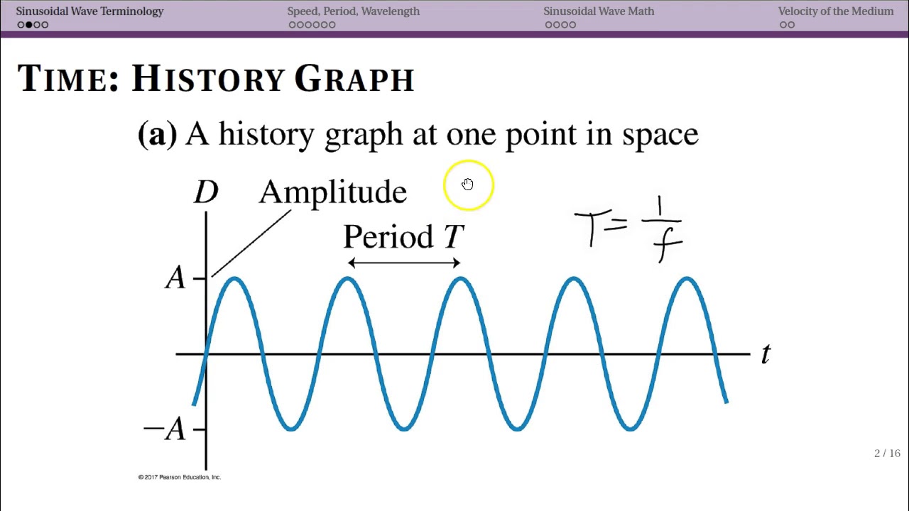 Sinusoidal Wave Terminology (16.3)