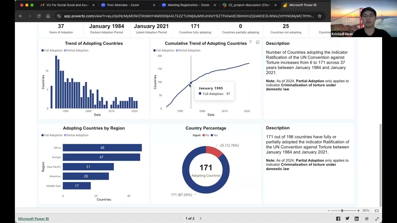 Association for the Prevention of Torture (APT) Volunteer presentations