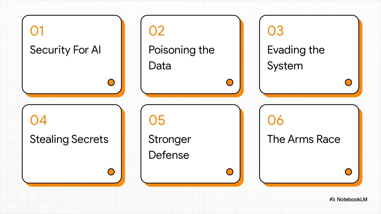 Adversarial Machine Learning in 7 Minutes: Attacks & Defenses