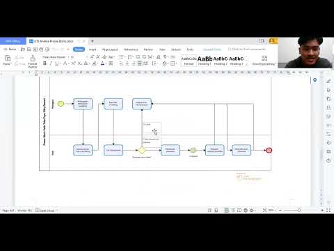 Analisis Proses Bisnis Pada Toko Payless & Puyo Menggunakan BPMN,Use Case, dan Activity Diagram