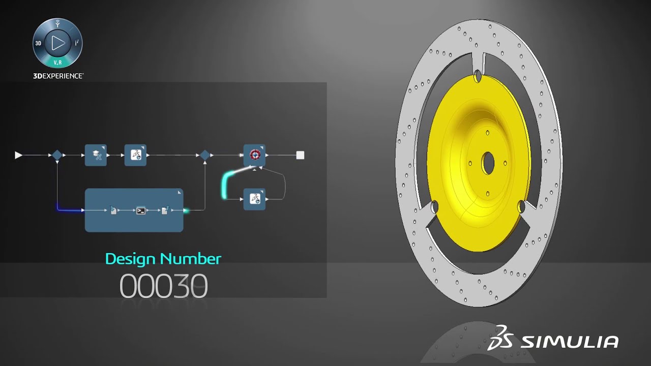 Optimization Initiative - Simulation Driven Design