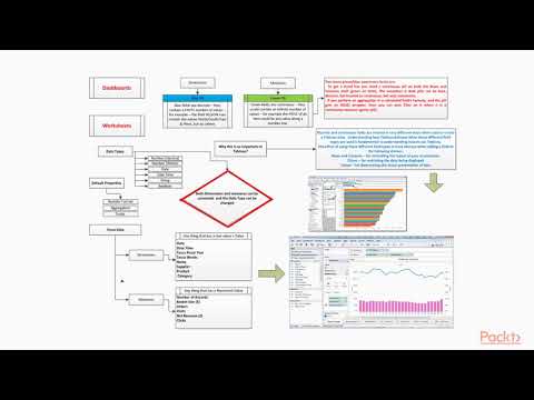 Learn Building Interactive Dashboards with Tableau 10 5 The Course Overview | packtpub com ...