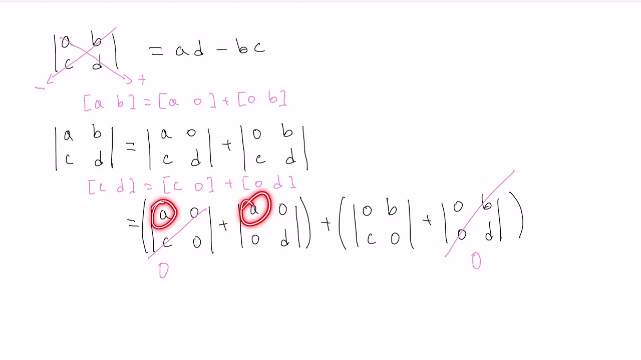 The Big Formula for Determinants