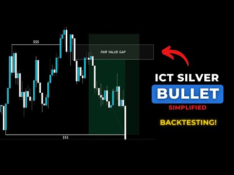 ICT Silver Bullet Strategy simplified 2025 (Full Backtesing)