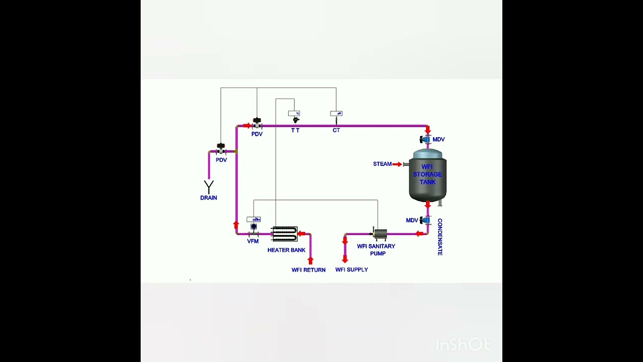 How to make animation on PowerPoint of any 3d sketch.#autocad #sketch #drawing #powerpoint #skills