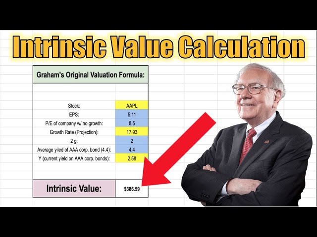 Step-by-Step Guide to Calculating the Intrinsic Value of a Stock Using ...