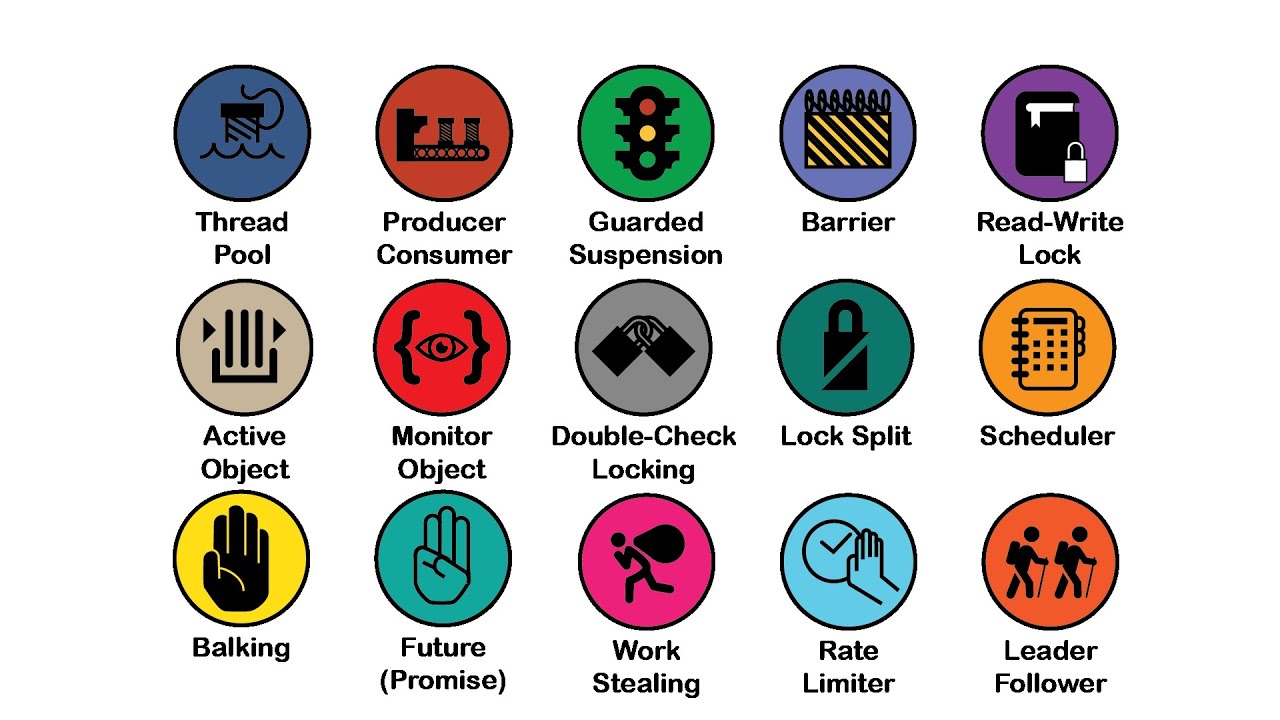 Every CONCURRENCY Design Pattern Explained in 8 Minutes