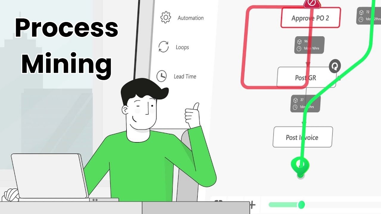 Process Mining Implementation for maximum returns