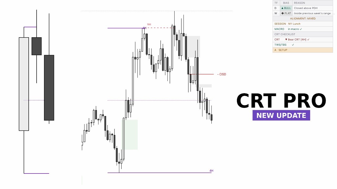CRT PRO Indicator NEW FEATURES 