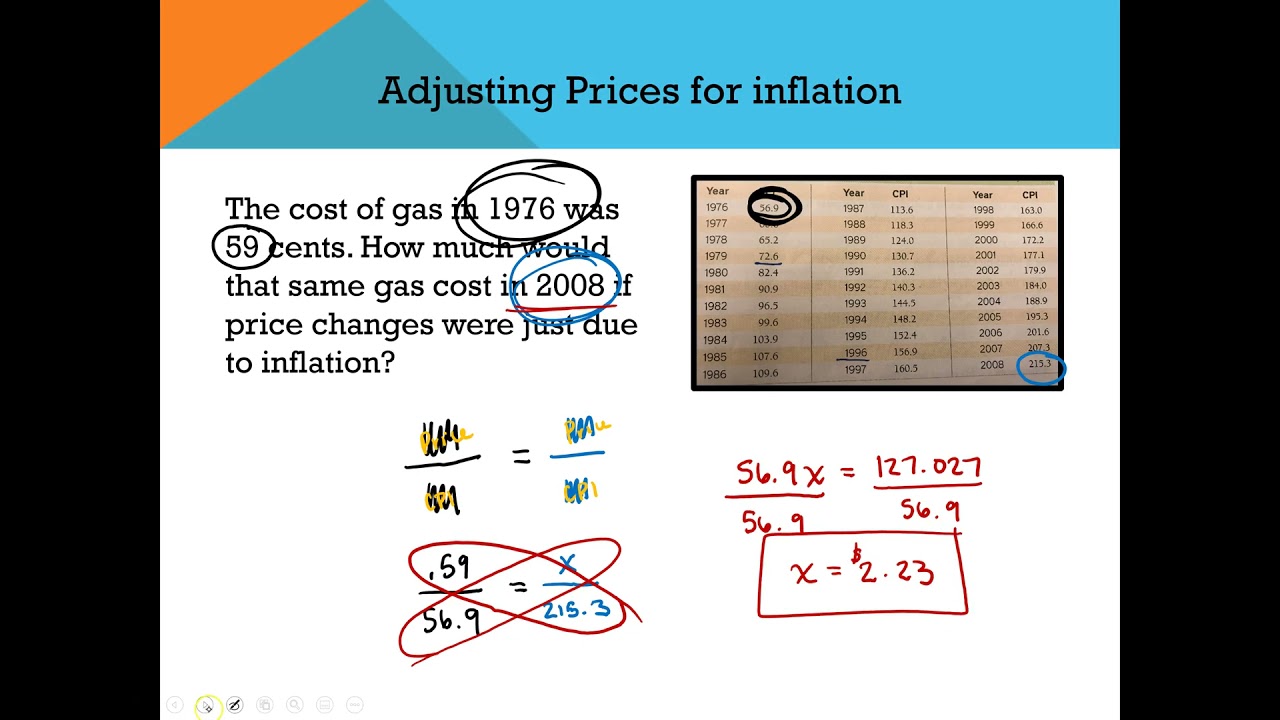 11. Adjusting Prices For Inflation