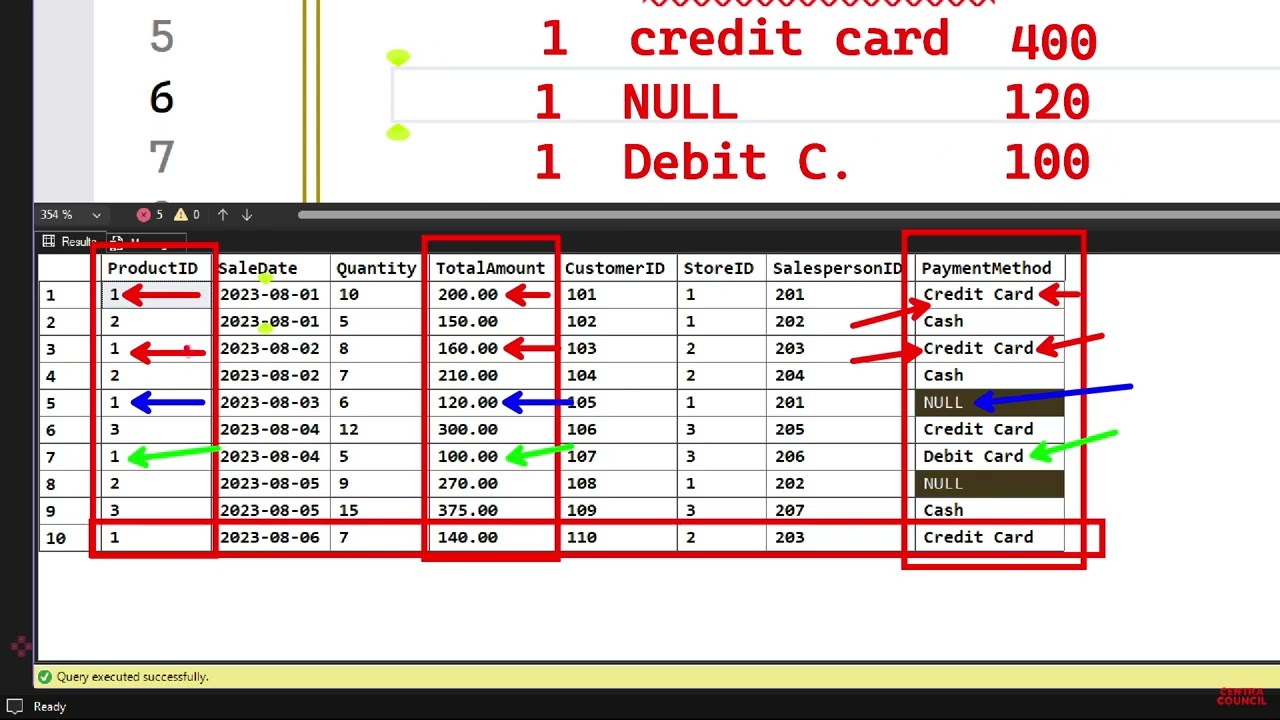 SQL GROUP BY Example Using SQL Server | SQL Masterclass Ep. 22