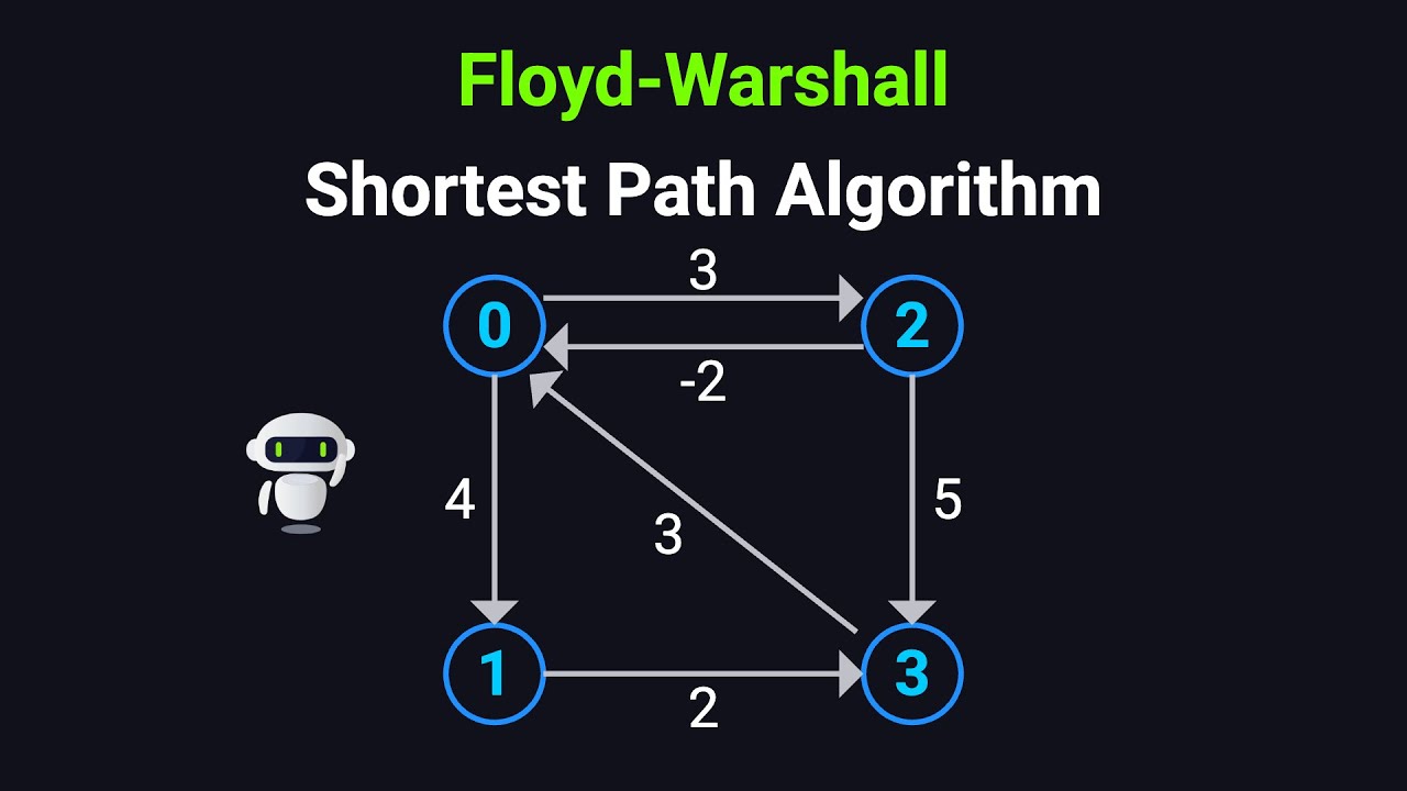Floyd–Warshall Algorithm Visually Explained