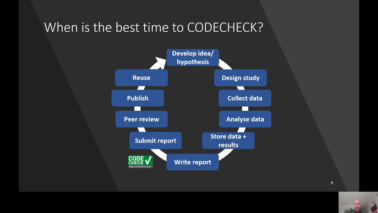 CODECHECK at ITC