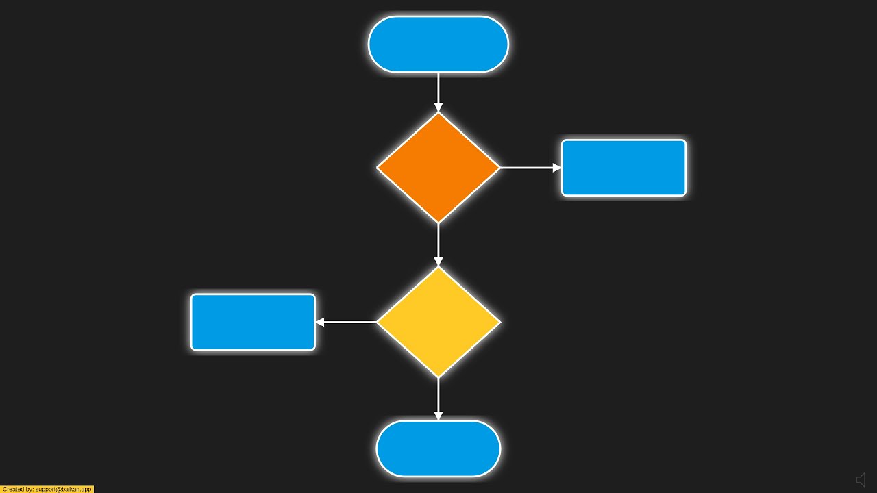 Flow Chart JS Introduction