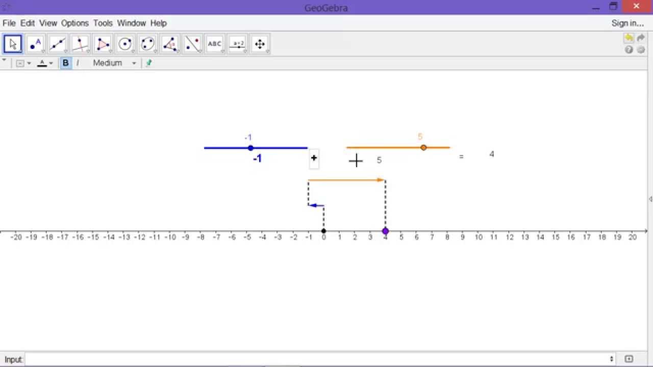 Visualizing Integer Addition on the Number Line