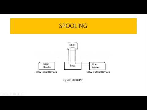 SPOOLING