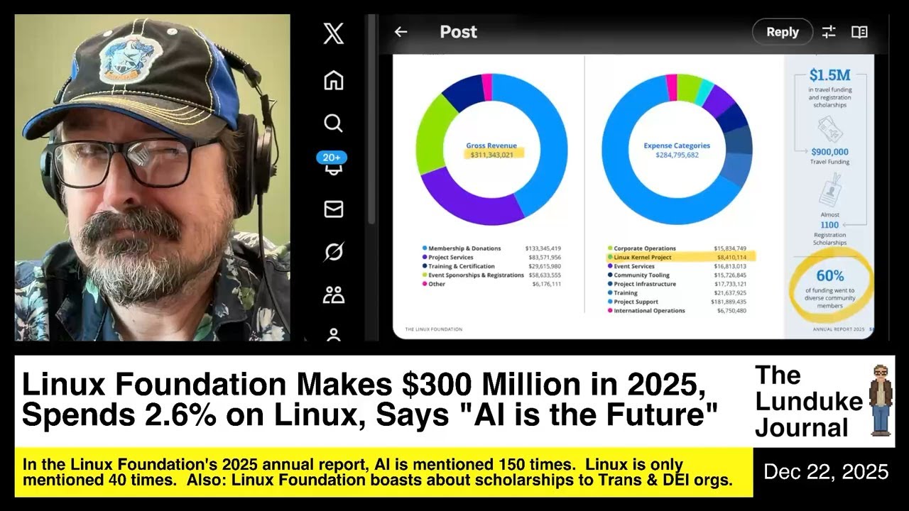Linux Foundation Makes $300 Million in 2025, Spends 2.6% on Linux, Says 