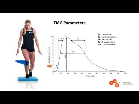 Arabic « Youtube Video Gallery Category « TMG™ Science for Body Evolution