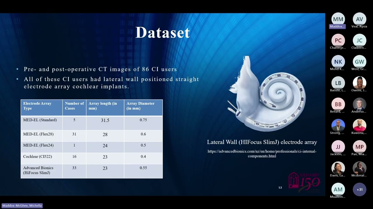 Michaela Maddox McGhee M.S. Data Science Captone Presentation
